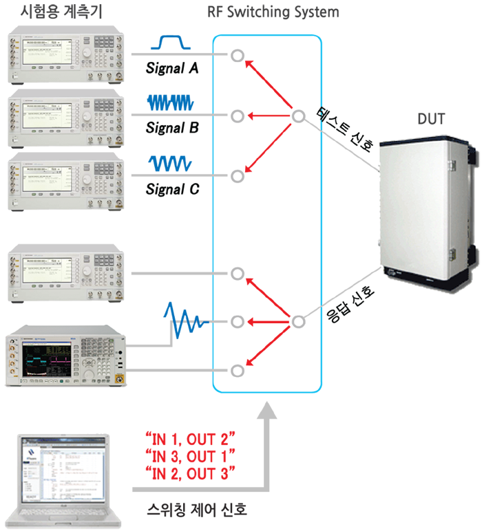 제이스 측정솔루션 전문가 그룹, Battery Test System, Automotive Test System, Electric ...